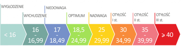 SPRAWDŹ SWOJE BMI - Ziko dla zdrowia